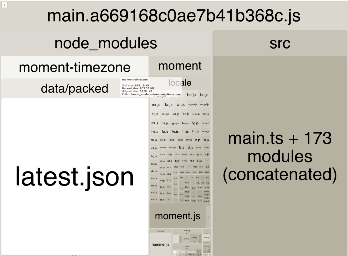 Use MomentJS/Moment Timezone in Angular efficiently – Ryan Pendergast